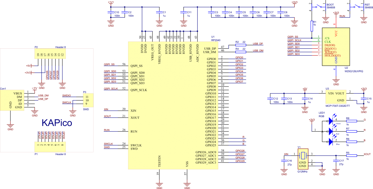 KAPico (PL) - Kamamilabs.com - Wiki